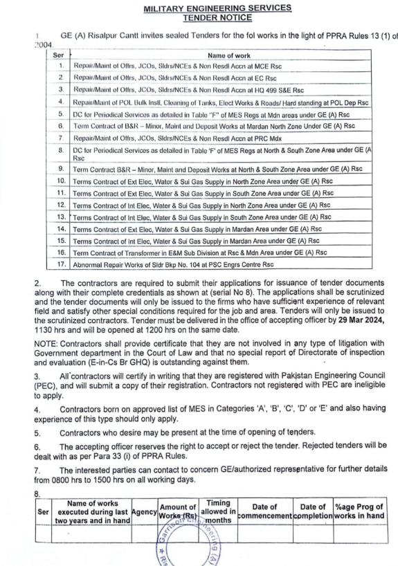 Army - Tender Details: Military Engineering Services, Risalpur ...
